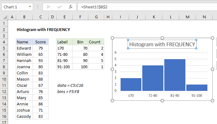 Excel Formula Histogram With FREQUENCY Exceljet